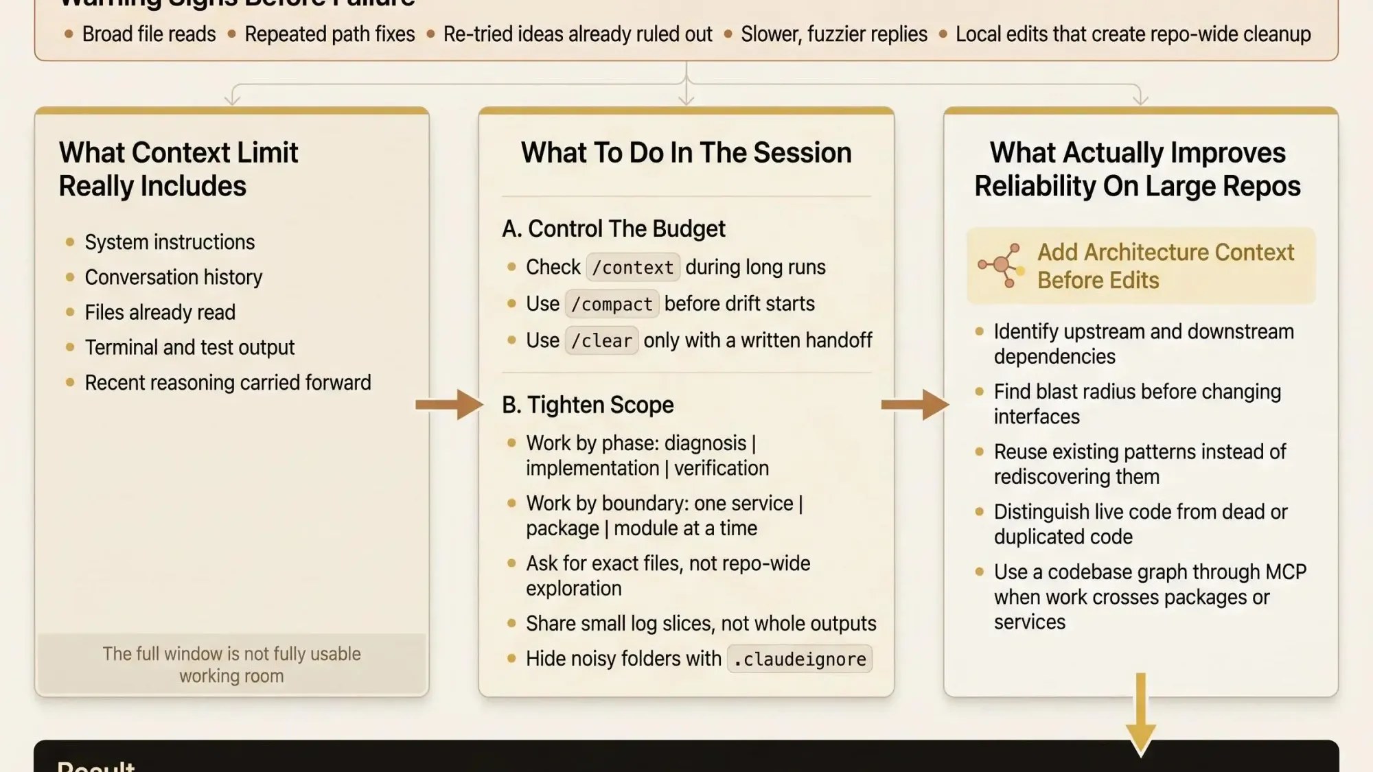 Claude Code Context Limits: How Developers Overcome Them